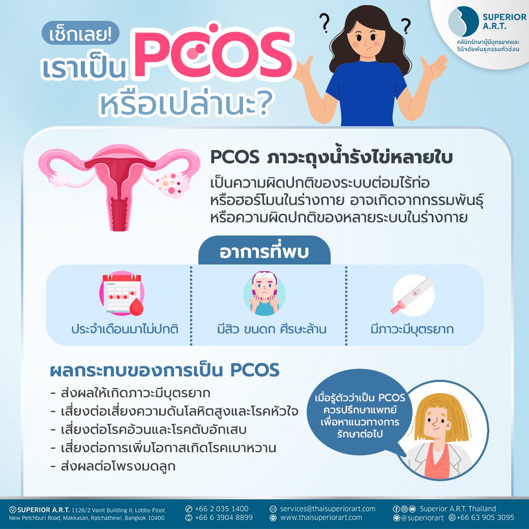 เราเป็น PCOS รึเปล่านะ? เช็คเลย!